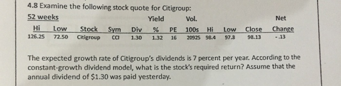 Solved Examine the following stock quote for Citigroup: The | Chegg.com