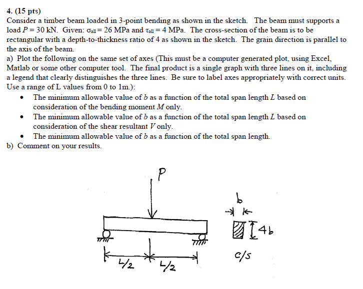Solved Consider a timber beam loaded in 3-point bending as | Chegg.com