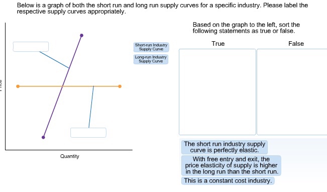 Solved Below is a graph of both the short run and long run | Chegg.com