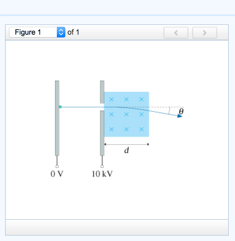 Part A What field strength will deflect the electron | Chegg.com