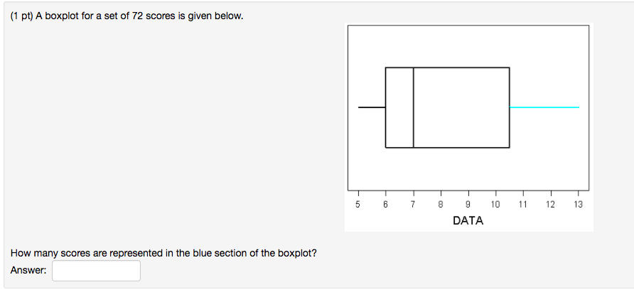 Solved A Boxplot For A Set Of 72 Scores Is Given How Many 