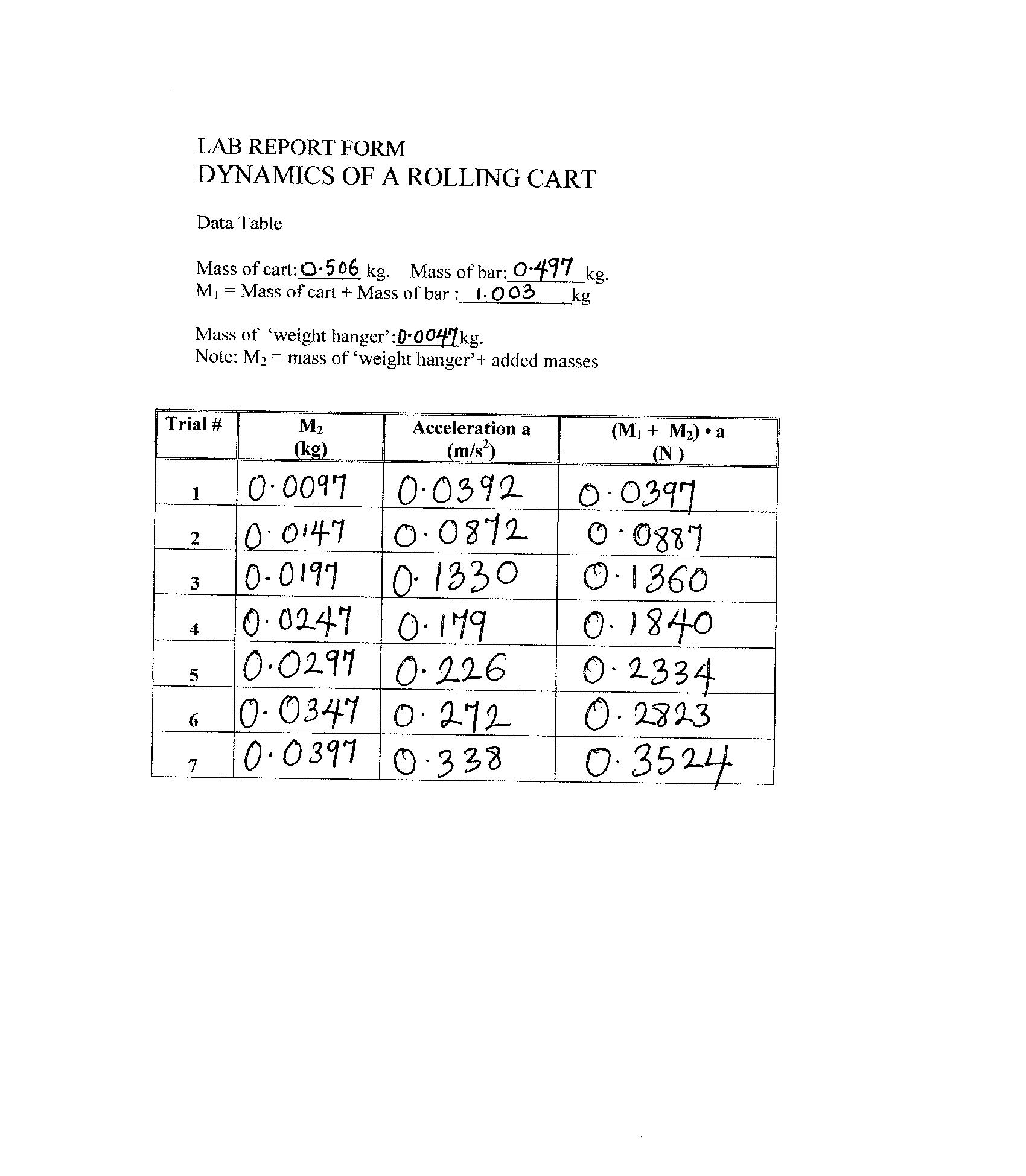 Solved PRE-LAB FORM DYNAMICS OF A ROLLING CART A cart (mass | Chegg.com