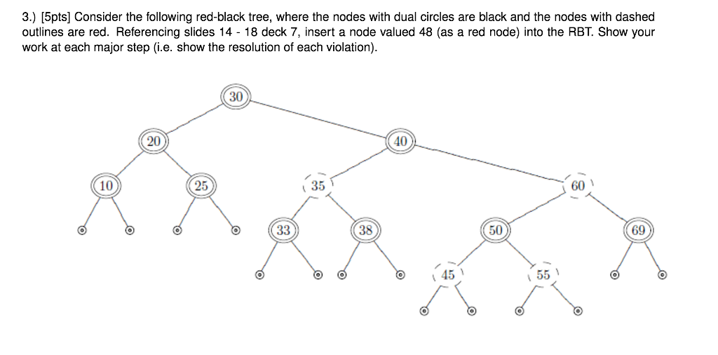 Solved Consider the following red-black tree, where the | Chegg.com
