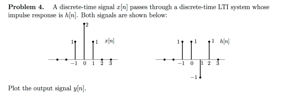 Solved A discrete-time signal x[n] passes through a | Chegg.com