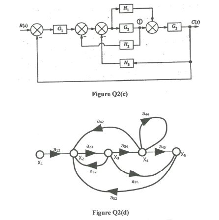 Solved Prove that the block diagram in Figure Q2(a) is | Chegg.com