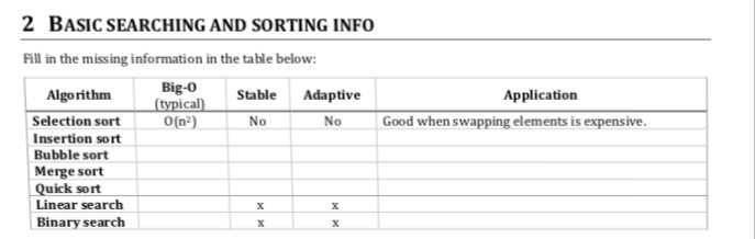 Solved Fill in the missing information in the table below: | Chegg.com