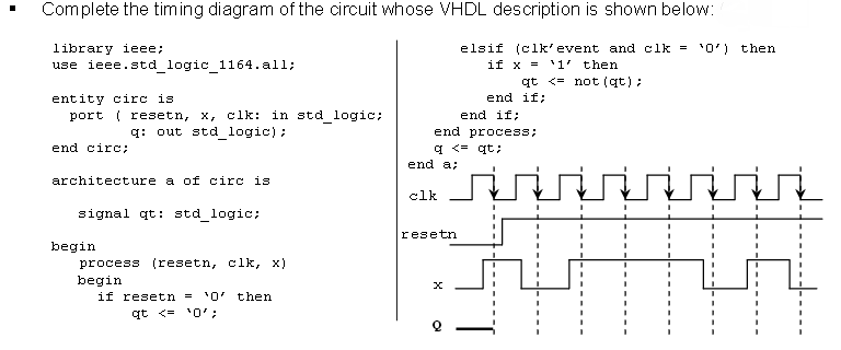 Solved Complete the timing diagram of the circuit whose VHDL | Chegg.com