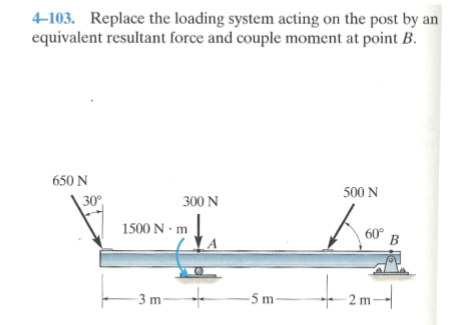 Solved Replace the loading system acting on the post by an | Chegg.com ...