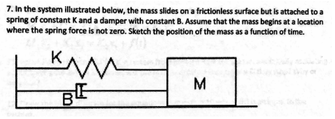 Solved 7. In the system illustrated below, the mass slides | Chegg.com