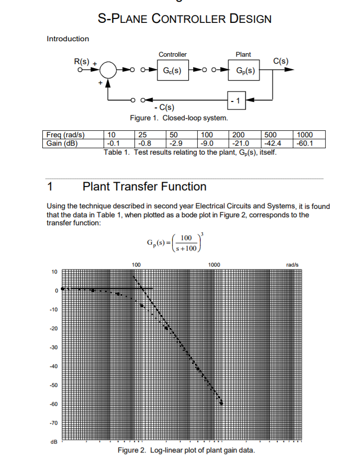 Solved S-PLANE CONTROLLER DESIGN Introduction Controller | Chegg.com
