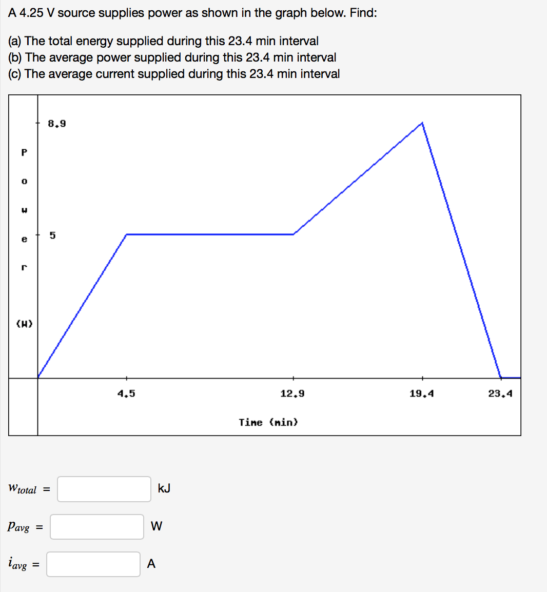 Solved A 4.25 V source supplies power as shown in the graph | Chegg.com