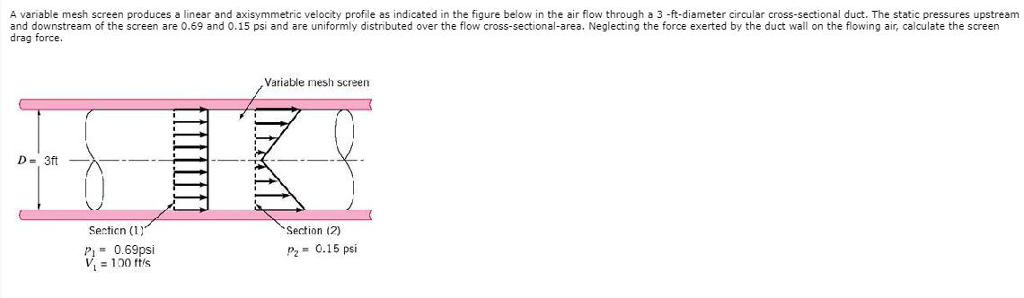 Solved A variable mesh screen produces a linear and | Chegg.com