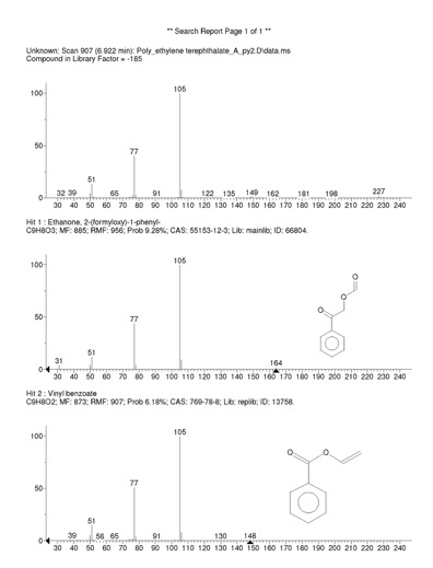 Solved GCMS Interpretation Shown below is the output from | Chegg.com
