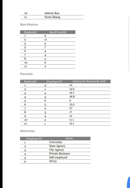Solved 1. Draw appropriate Entity-Relationship (E-R) diagram | Chegg.com