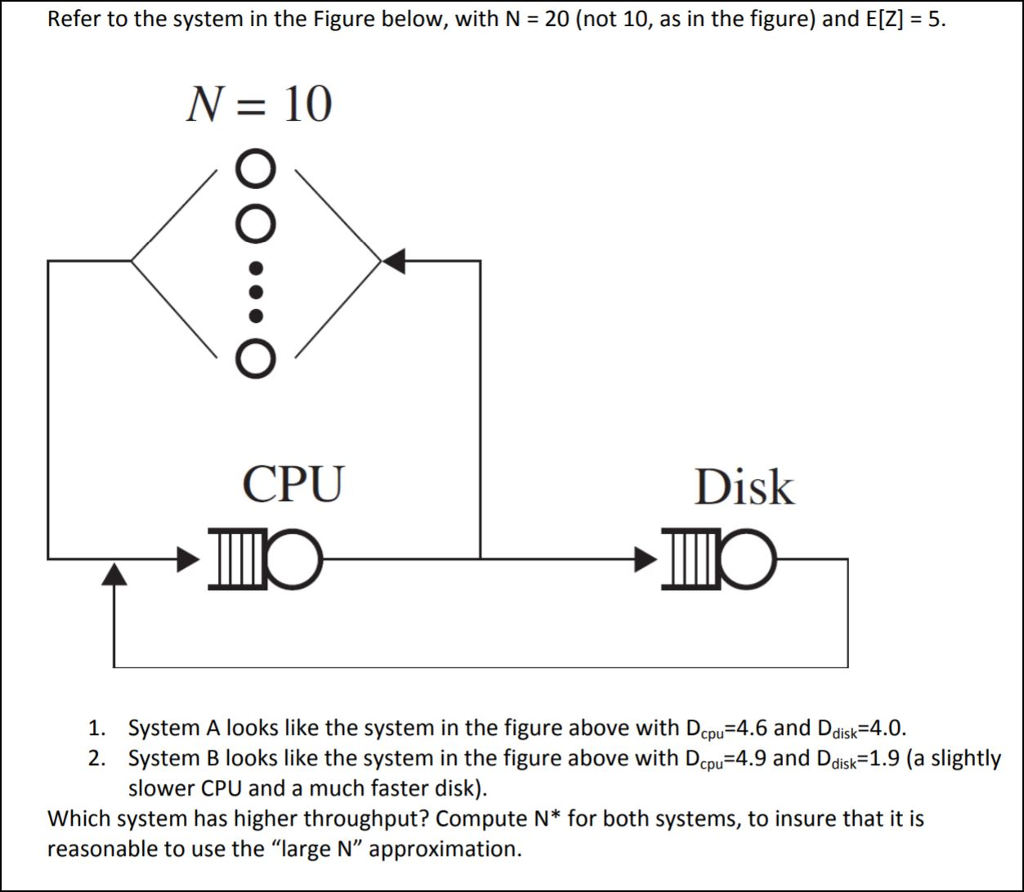 Solved Refer to the system in the Figure below, with N 20 | Chegg.com