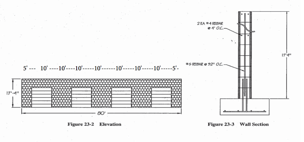Solved Determine the number of 8 x 16 inch block to complete | Chegg.com