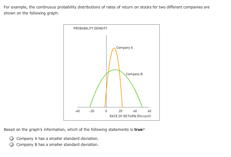 Solved For example, the continuous probability distributions | Chegg.com