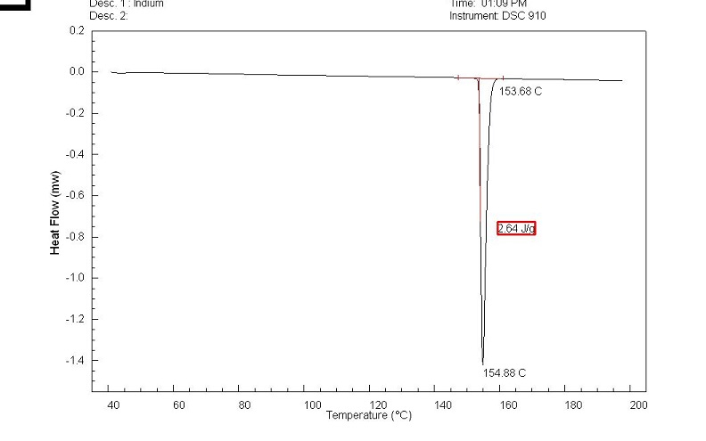 Solved I did the experiment on Differential Scanning | Chegg.com