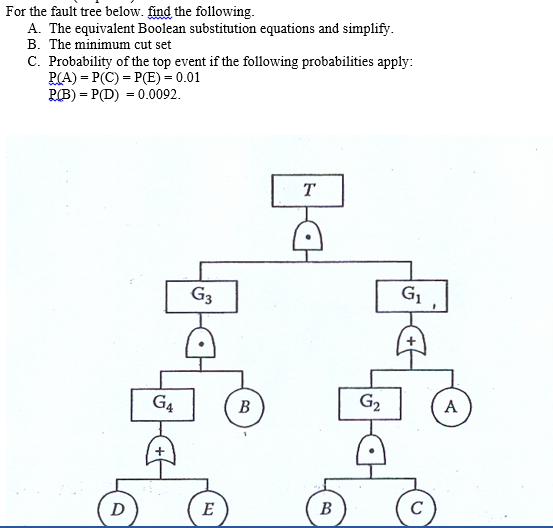 Solved For the fault tree below, find the following. The | Chegg.com