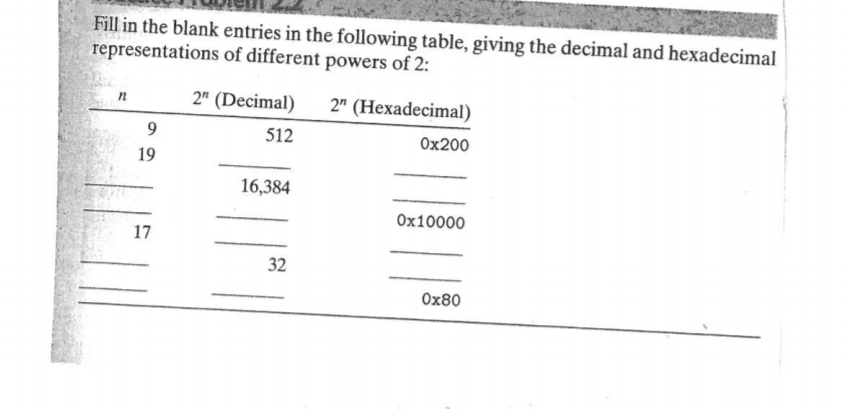 Solved Fill In The Blank Entries In The Following Table