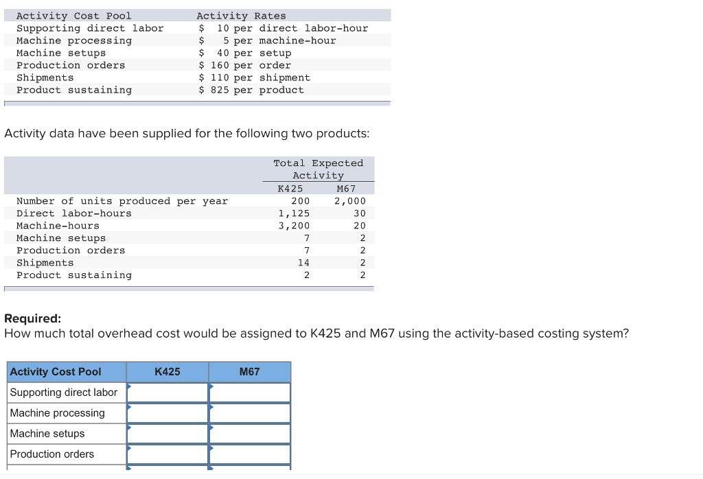 Solved Activity Cost Pool Supporting direct labor Machine | Chegg.com