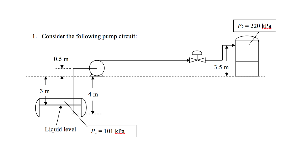 Solved Consider the following pump circuit: A liquid is to | Chegg.com