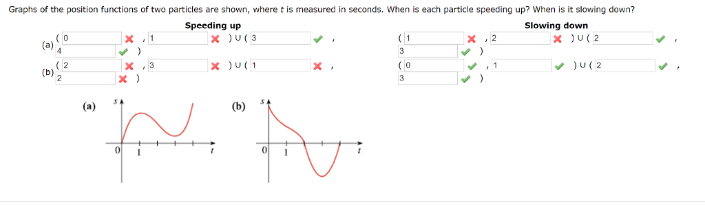 Solved Graphs of the position functions of two particles are | Chegg.com Solved Graphs of the position functions of two particles are | Chegg.com
