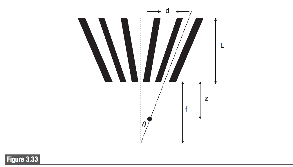 ( This is Bio Imaging, topic related: the gamma | Chegg.com