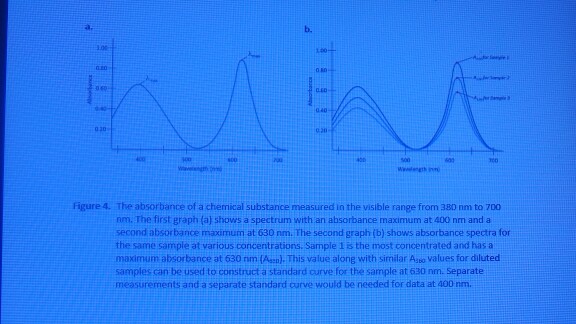 Solved Spectrophotometry is a quantitative analytical | Chegg.com