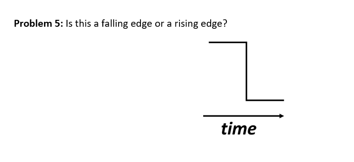 Solved Problem 5: Is this a falling edge or a rising edge? | Chegg.com