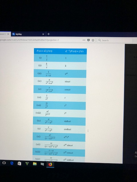 Solved 2.3. Find Y(s) and determine poles and zeros and show | Chegg.com Solved 2.3. Find Y(s) and determine poles and zeros and show | Chegg.com