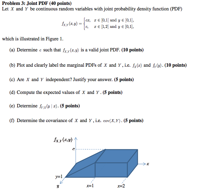 Solved Joint PDF Let X and Y be continuous random variables | Chegg.com