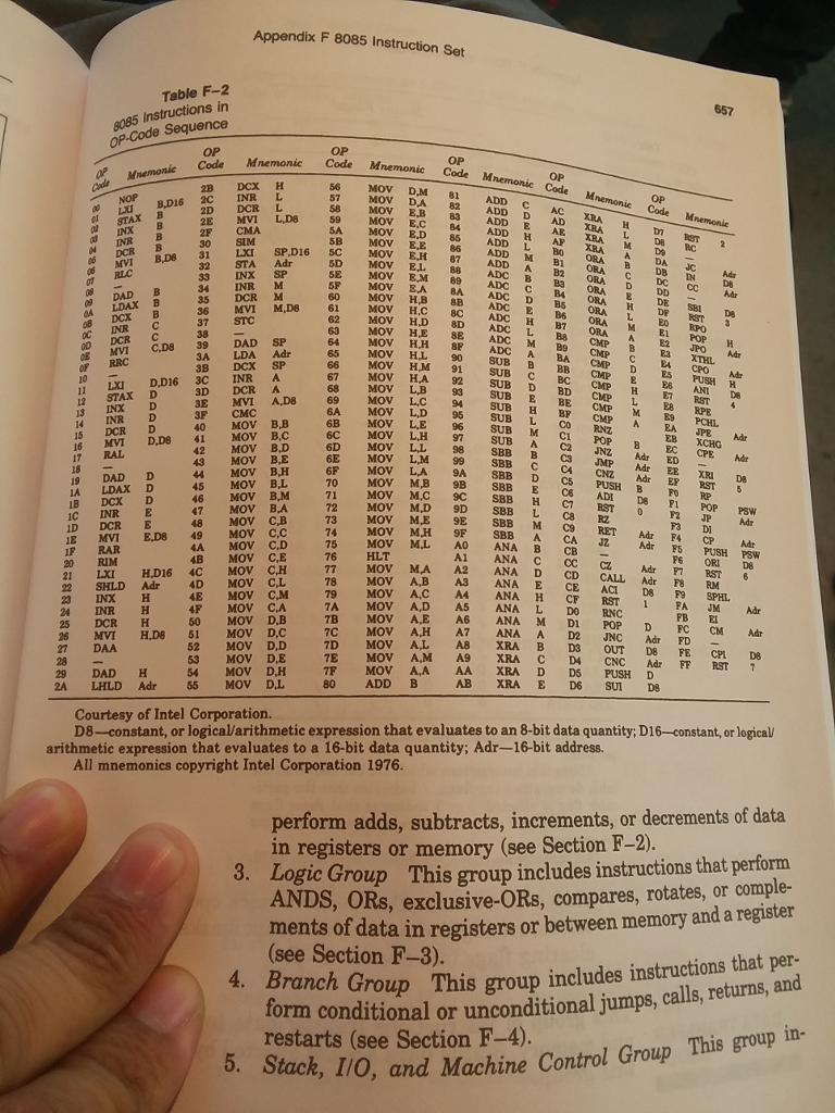 Appendix F 8085 Instruction Set Table F-1 Summary of | Chegg.com
