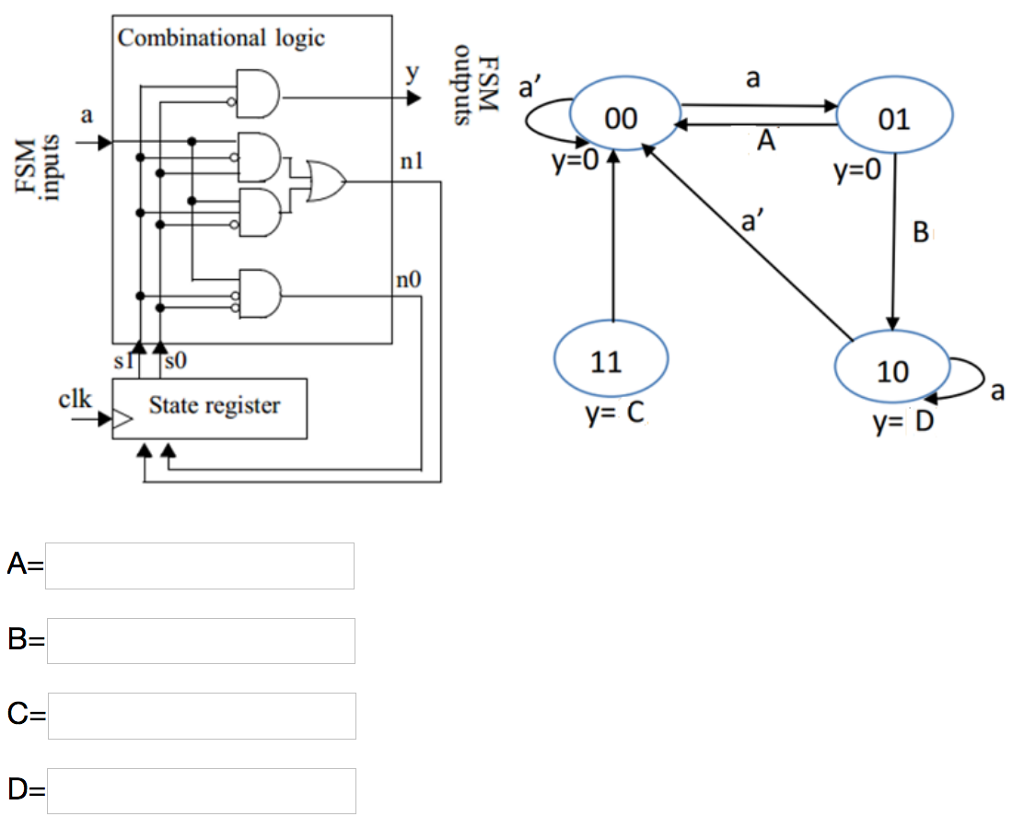 Solved Given the circuit below, complete the FSM. (State = | Chegg.com