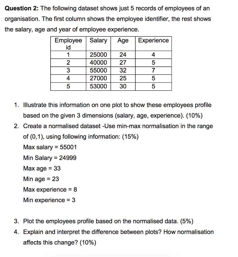 Solved The following dataset shows just 5 records of | Chegg.com
