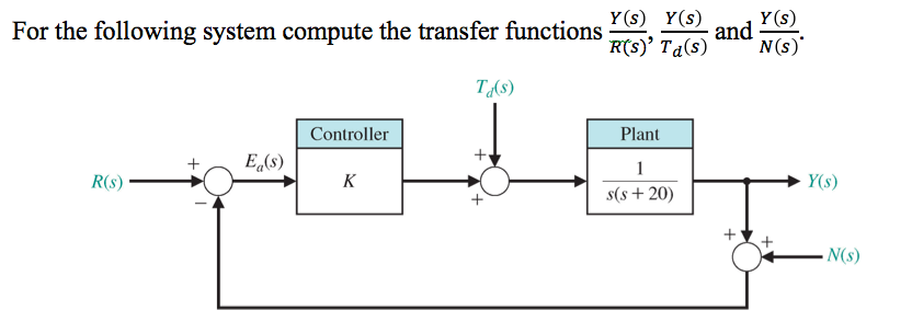 Solved For the following system compute the transfer | Chegg.com