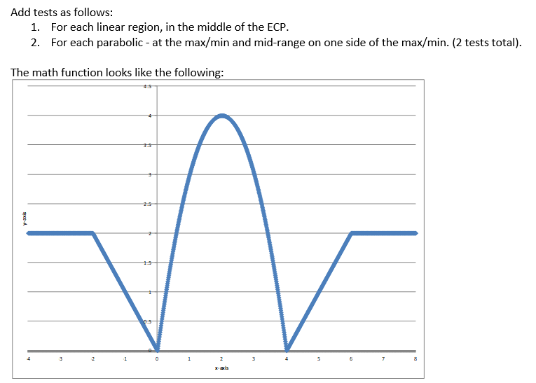 Use basis path testing to develop the test cases for | Chegg.com
