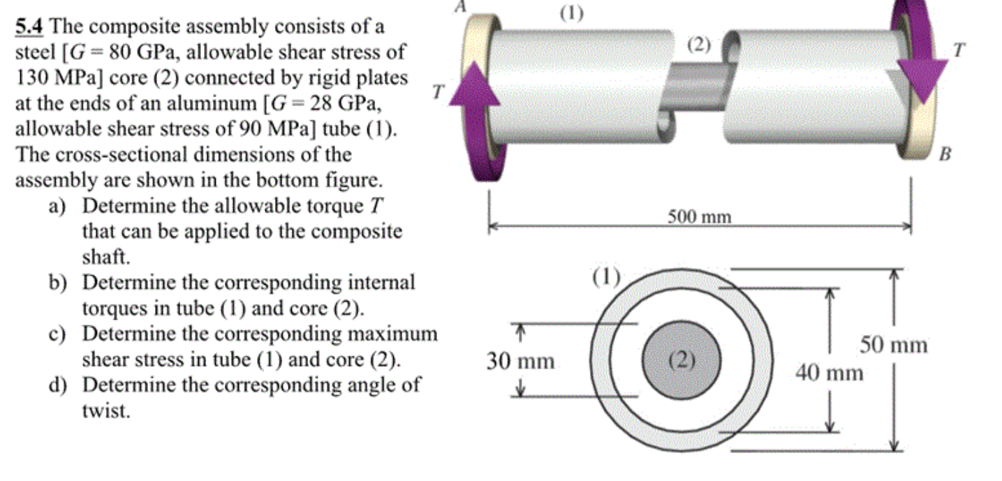 Solved The composite assembly consists of a steel [G = 80 | Chegg.com