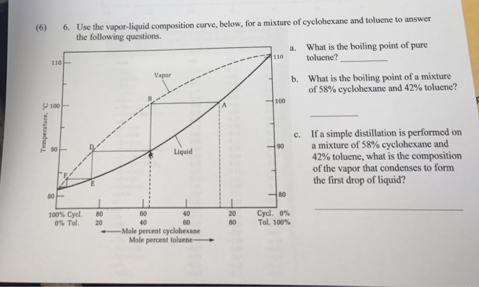 Solved Use the vapor-liquid composition curve, below, for a | Chegg.com