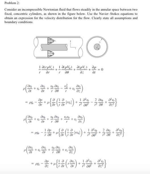 Solved Problem 2: Consider an incompressible Newtonian fluid | Chegg.com