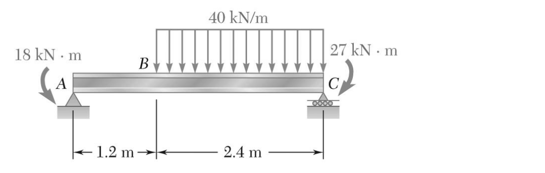 Solved A Using Singularity Functions Or You May Not Use