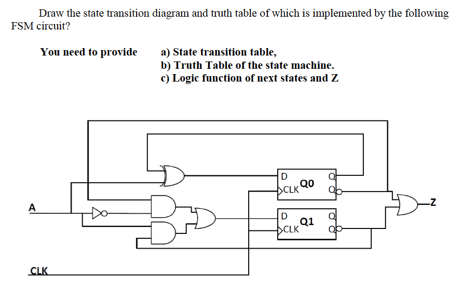 Solved Draw the state transition diagram and truth table of | Chegg.com