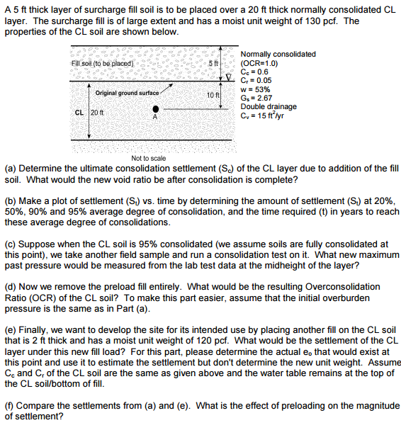 A 5 ft thick layer of surcharge fill soil is to be | Chegg.com