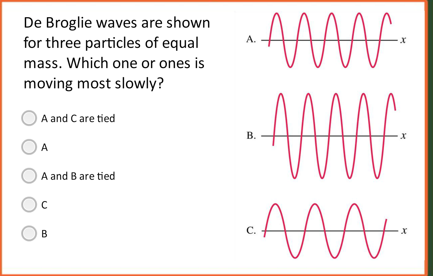 Solved De Broglie waves are shown for three particles of | Chegg.com