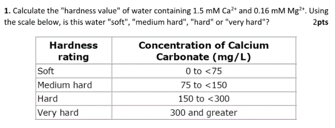 Solved 1. Calculate the "hardness value" of water containing | Chegg.com
