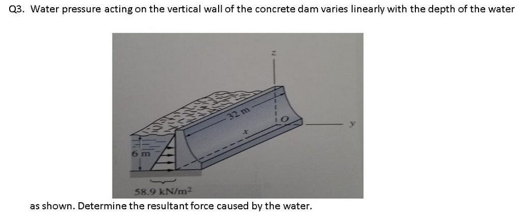 Solved Water pressure acting on the vertical wall of the | Chegg.com