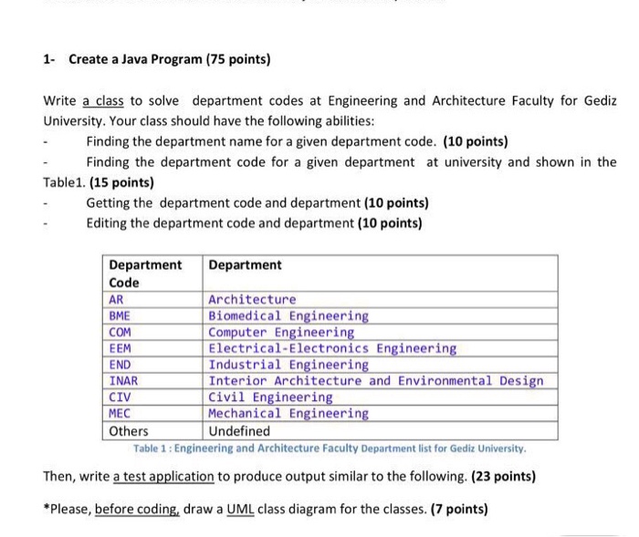 Solved 1 Create a Java Program (75 points) Write a class to | Chegg.com
