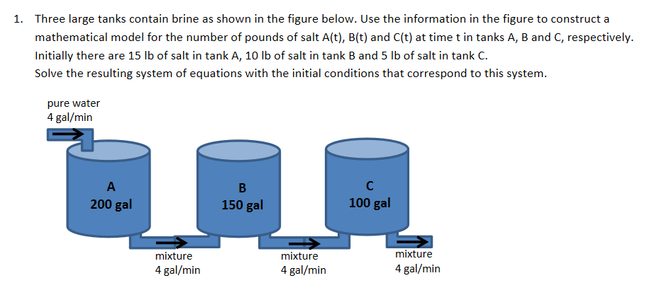 Solved Three large tanks contain brine as shown in the | Chegg.com