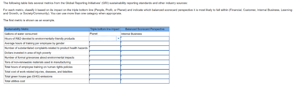 Solved The following table lists several metrics from the | Chegg.com
