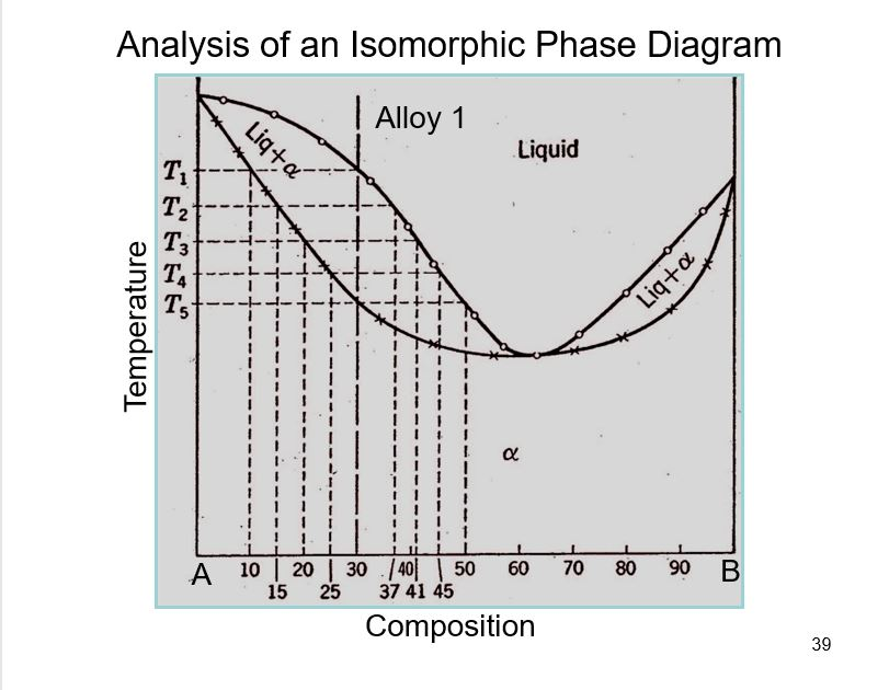Solved Solute pumping is a term you constantly hear in | Chegg.com